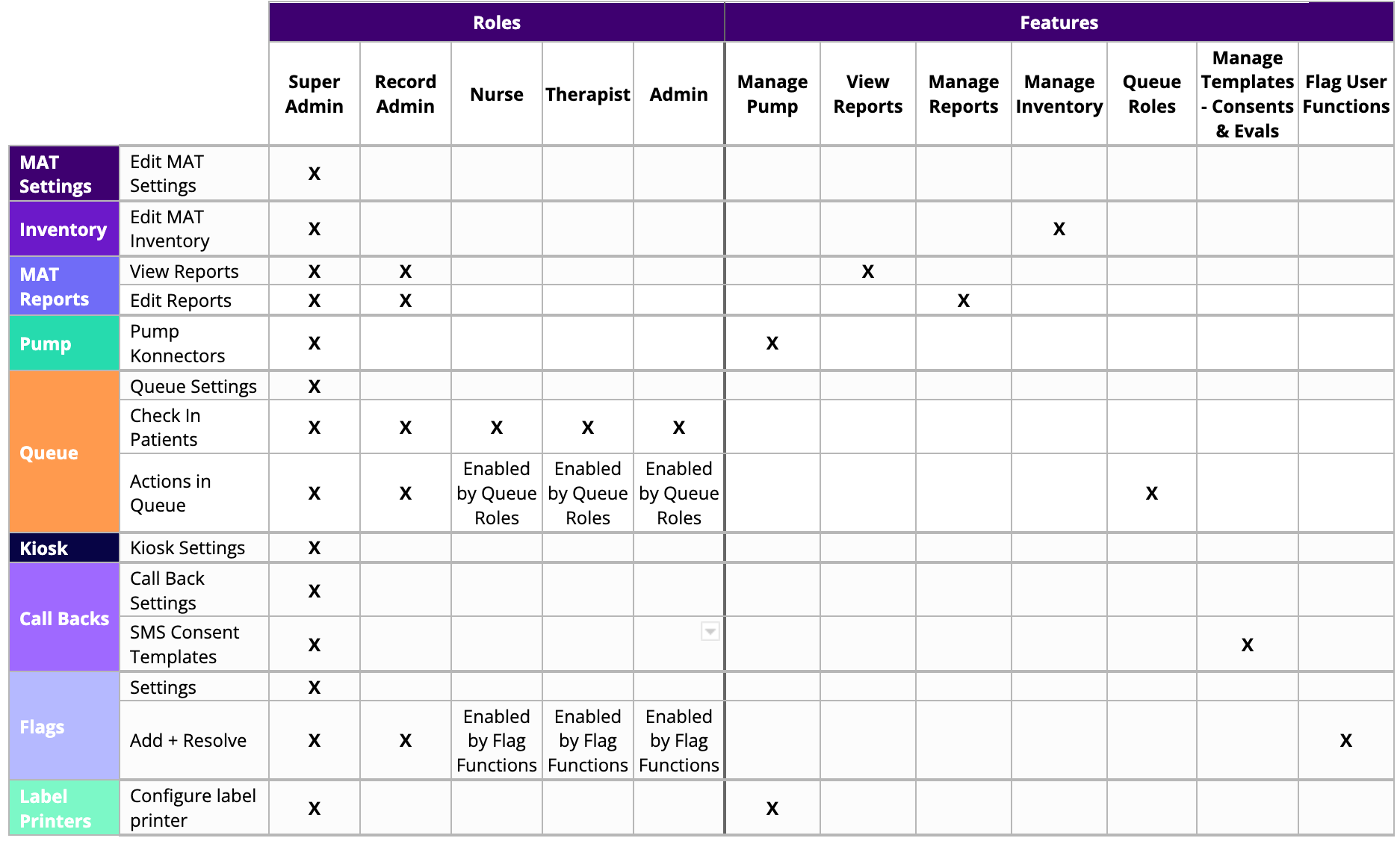 MAT User Permissions – Kipu Health