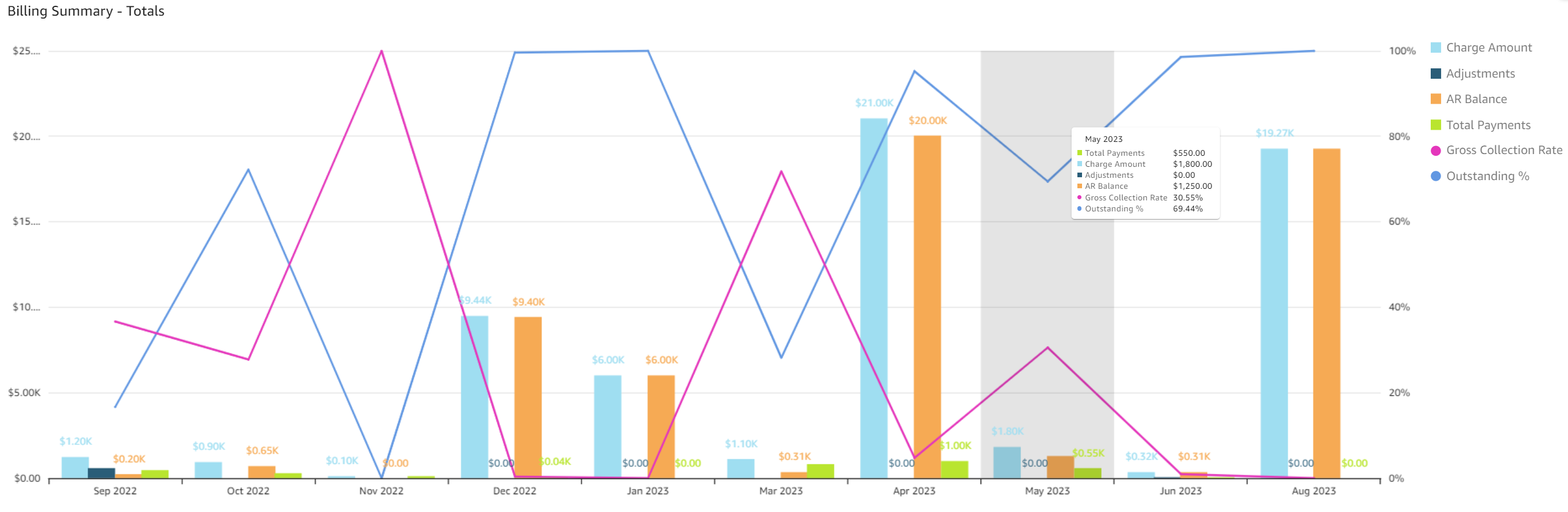 Kipu Analytics: Revenue Cycle (CMD) Dashboard – Kipu Health