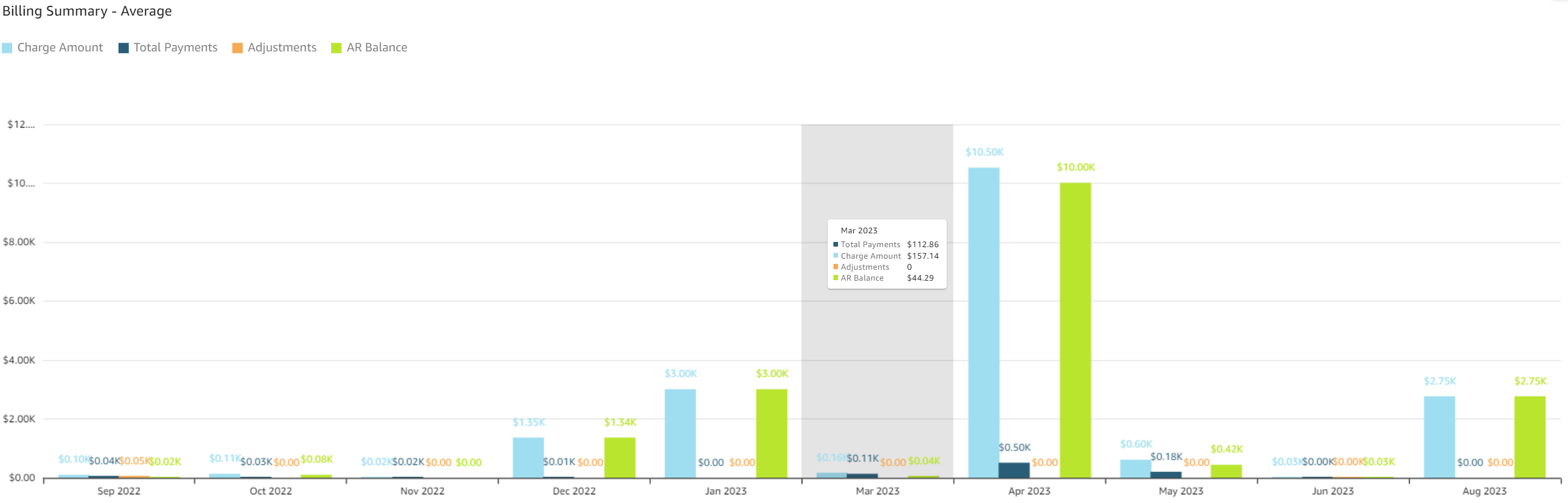 Kipu Analytics: Revenue Cycle (CMD) Dashboard – Kipu Health