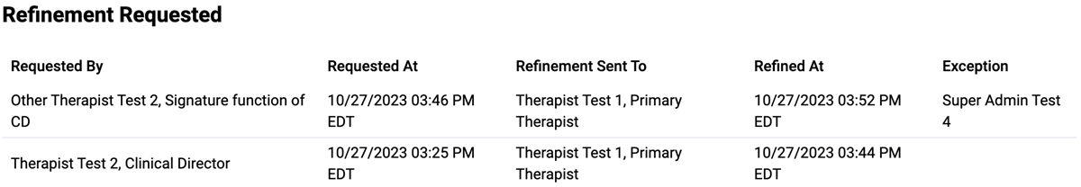 Evaluations: Refinement Requested – Kipu Health
