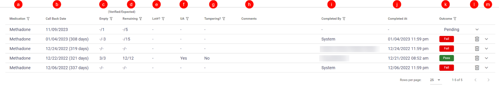 Patient Chart: Call Backs – Kipu Health