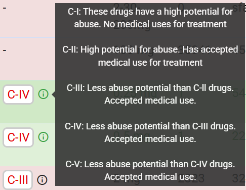 Manage Patient Inventory – Kipu Health