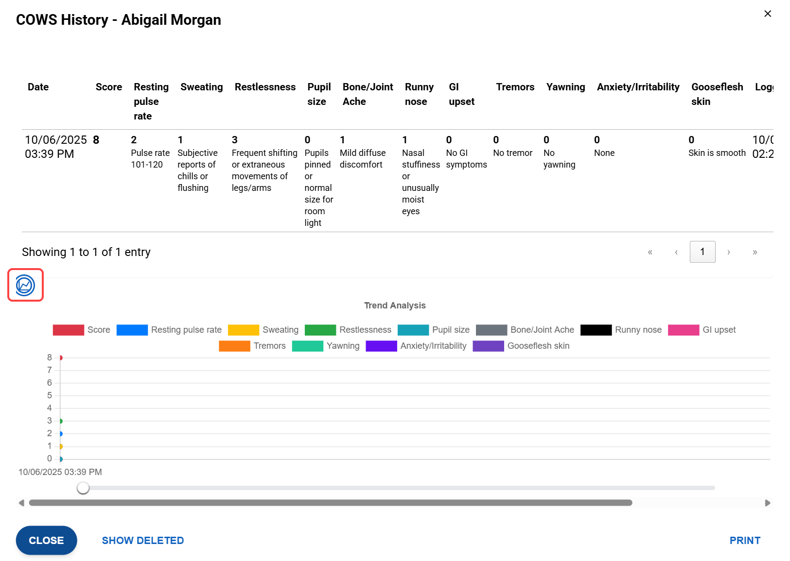 Integrated Assessments: CIWA-Ar, CIWA-B, COWS – Kipu Health