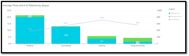 Kipu Analytics: Queues Dashboard – Kipu Health