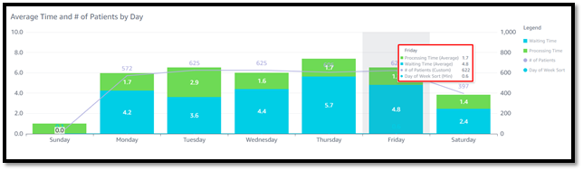Kipu Analytics: Queues Dashboard – Kipu Health