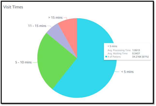Kipu Analytics: Queues Dashboard – Kipu Health