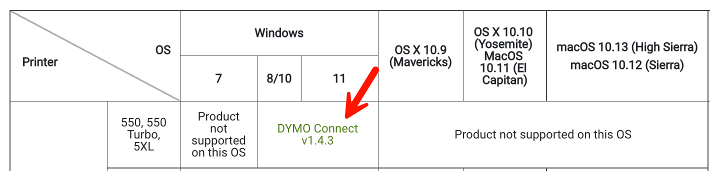 DYMO Printers and Labels – Kipu Health