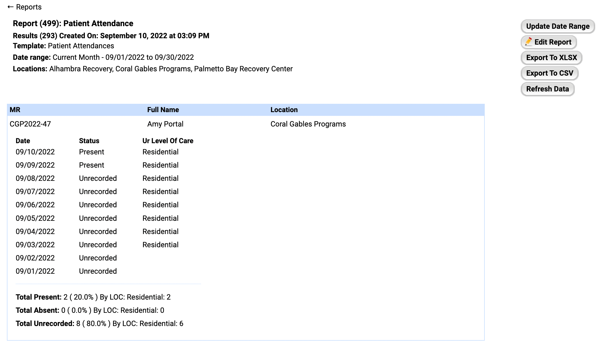 Clinical Report: Patient Attendance – Kipu Health