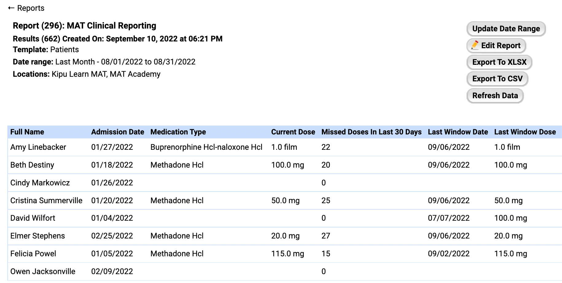 MAT Clinical Report – Kipu Health