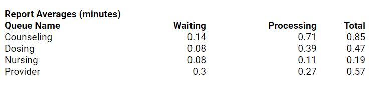 MAT Queues Report – Kipu Health