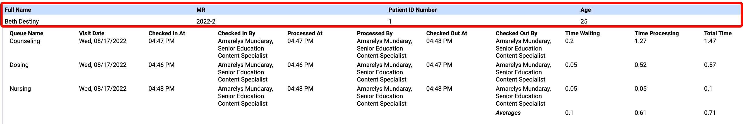 MAT Queues Report – Kipu Health