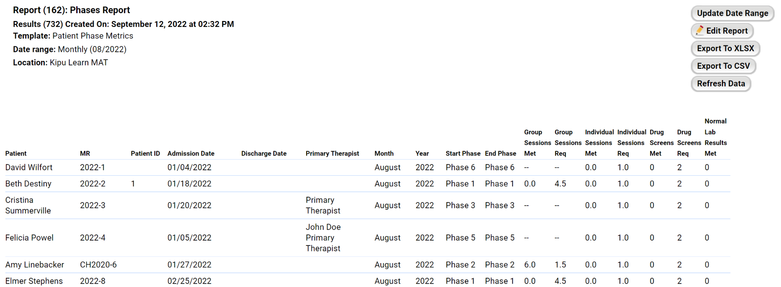 MAT Phases Report – Kipu Health