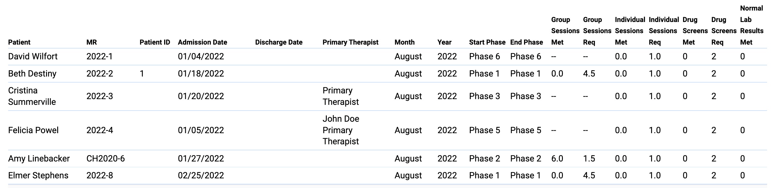 MAT Phases Report – Kipu Health